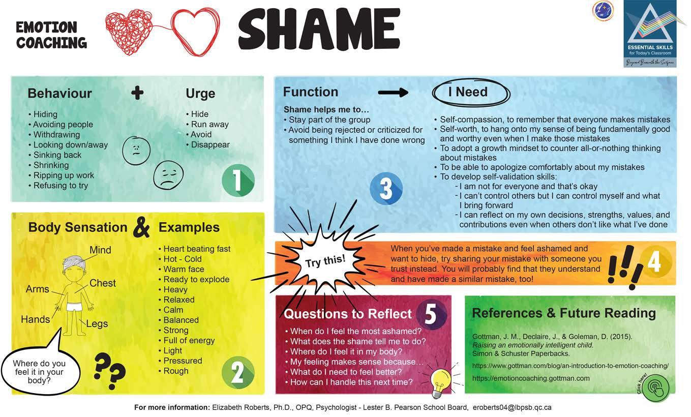Emotion Coaching - Essential Skills for Today’s Classrooms